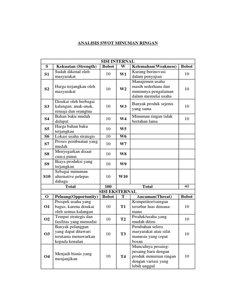Analisis Swot Minuman Ringan | PDF