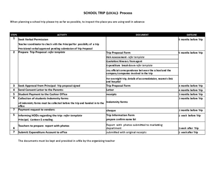 School Trip Process Flowchart | PDF | Cheque | Government