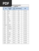 central list | PDF | Social Groups Of India | South India