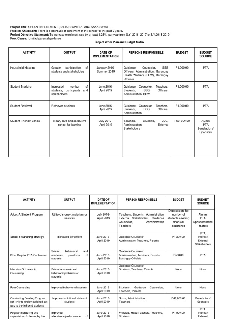 Project WorkPlan Budget Matrix ENROLMENT RATE SAMPLE | PDF | School Counselor | Educational ...