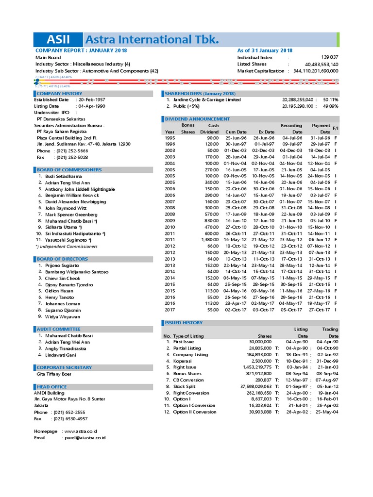 Laporan Keuangan ASSI | PDF | Revenue | Financial Markets