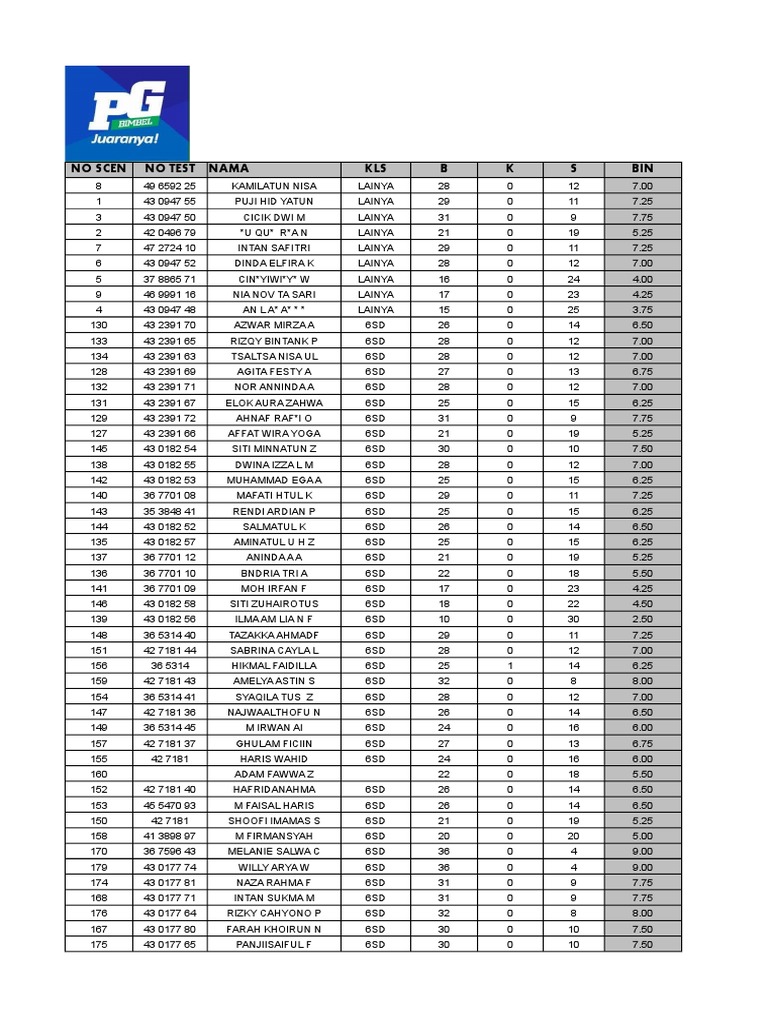 Hasil-Try-Out Mi Radar Jawapos 2016 | PDF