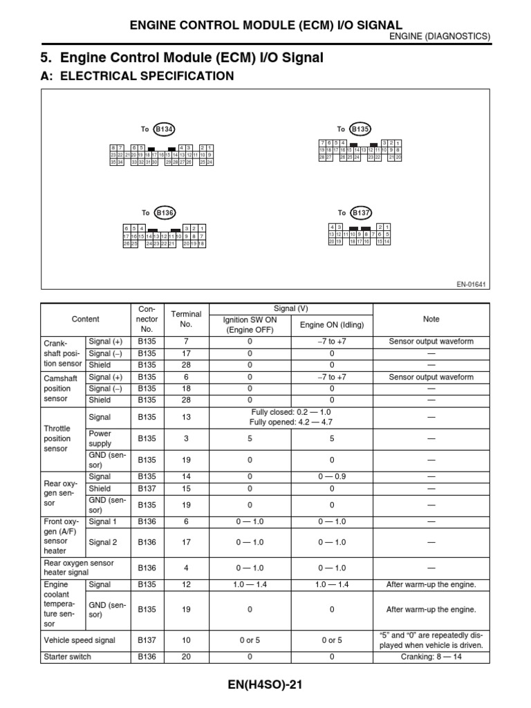 Engine Control Module (Ecm) I/O Signal | PDF | Systems Engineering ...