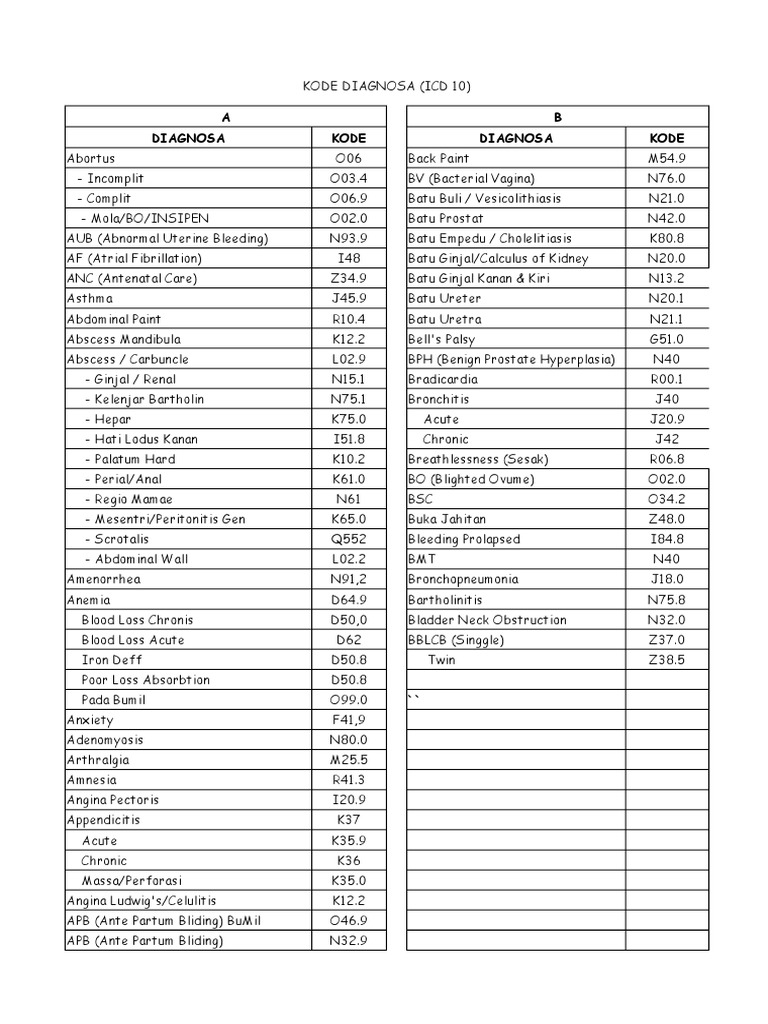 Diagnosa Icd 10 New | PDF | Rtt | Epidemiology