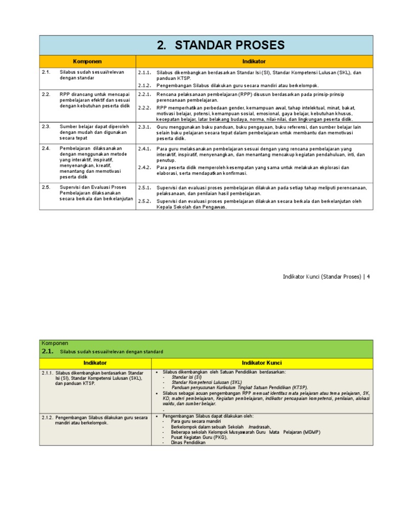 Standar Proses Pembelajaran Efektif | PDF | Karier & Perkembangan