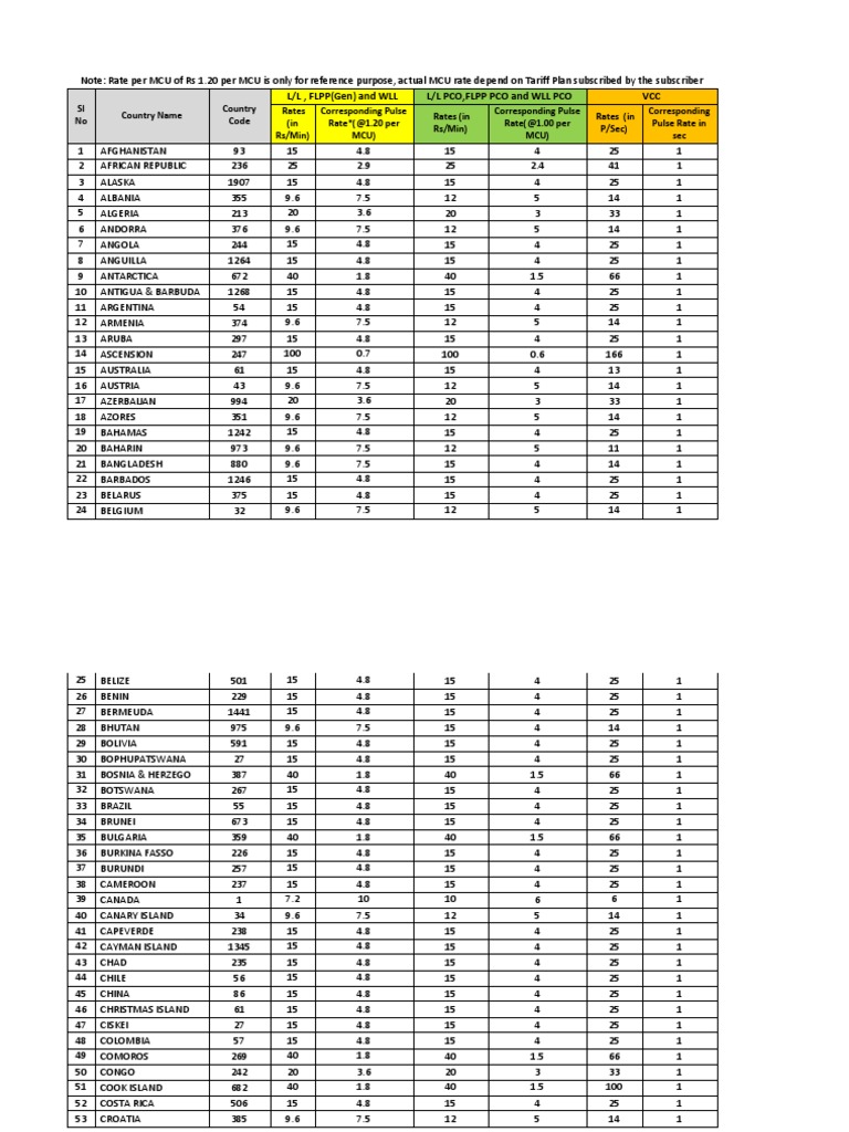 isd-revised-tariff-landline-vcc-fpp-pdf-violence