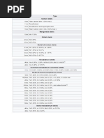 ASTM Cross Reference Chart: Carbon Steel | PDF | Atoms | Metallic Elements