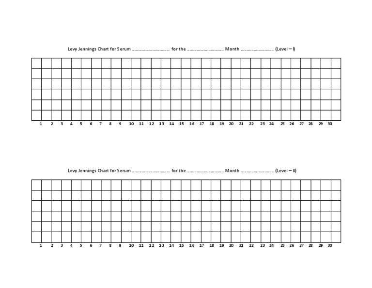 Levy Jennings Chart For Serum .. For The . Month . (Level - I) | PDF