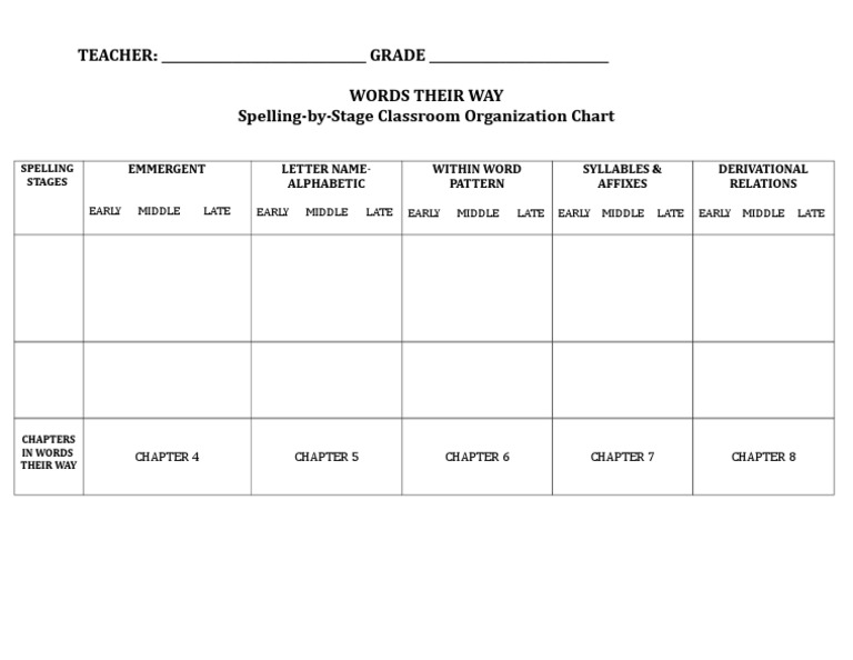 Words Thier Way Classroom Organization | PDF | Career & Growth ...