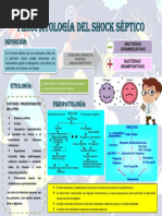 Shock Distributivo | PDF | Septicemia | Fisiología