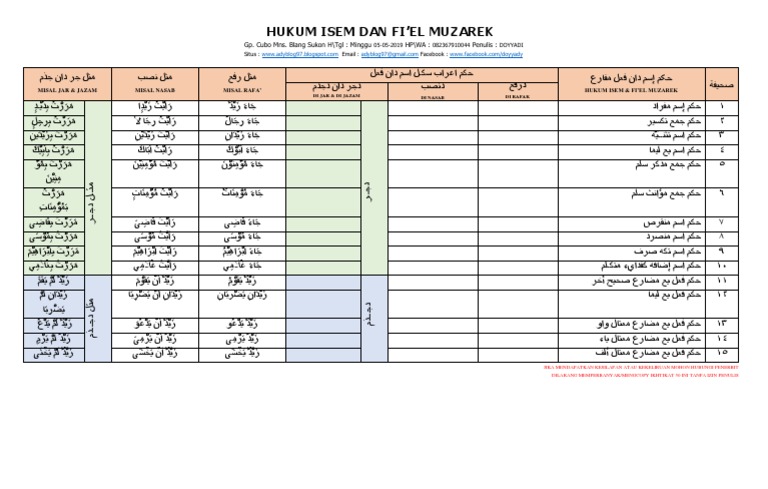 Hukom Isem 15 | PDF