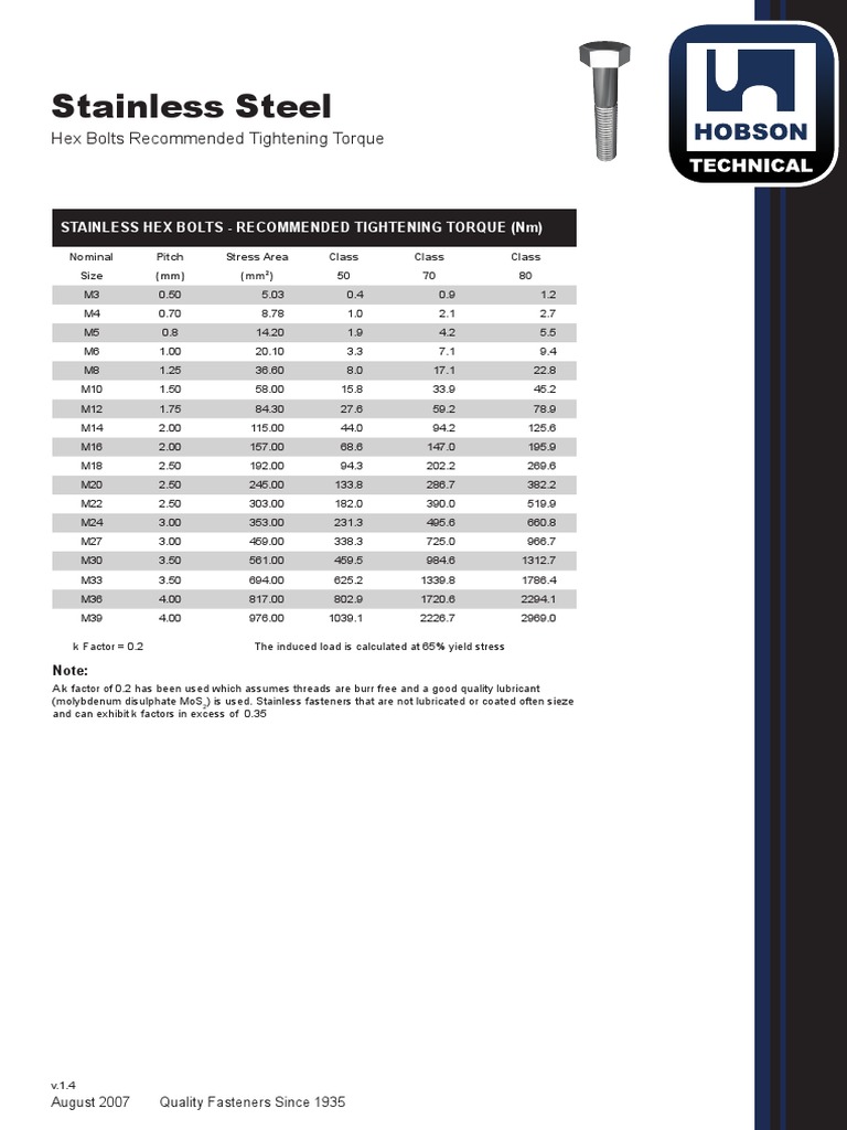 HTD Ss HXB Tight Torq | PDF | Materials | Nature