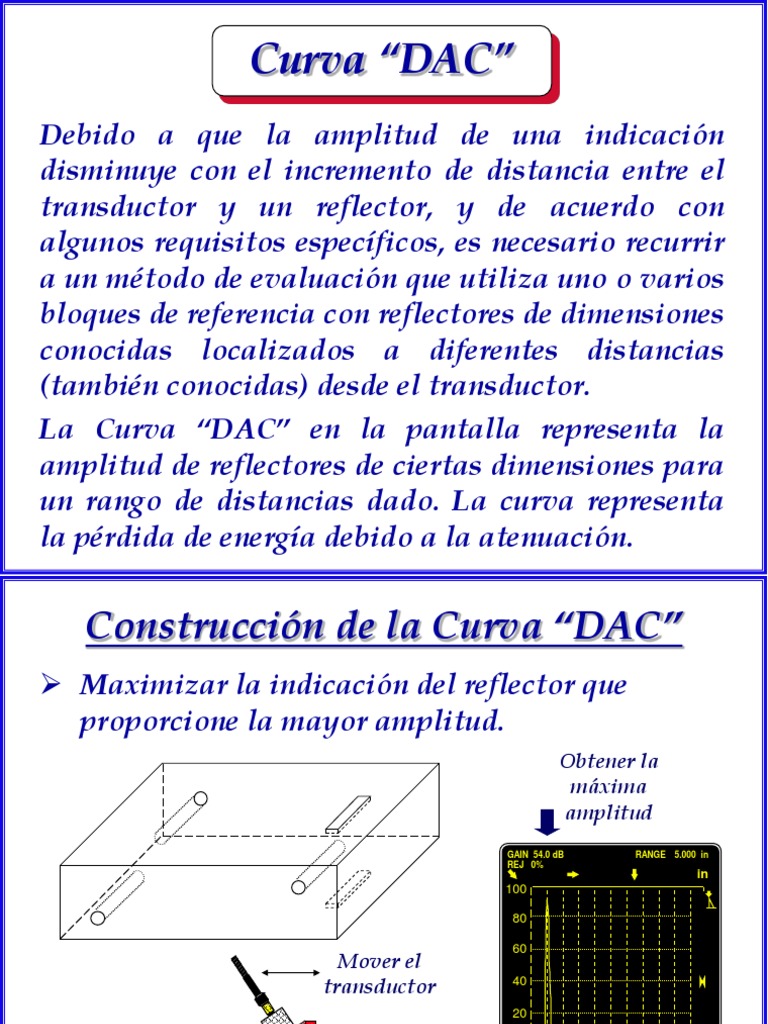 Curva DAC | Descargar gratis PDF | Decibel | Ingenieria Eléctrica
