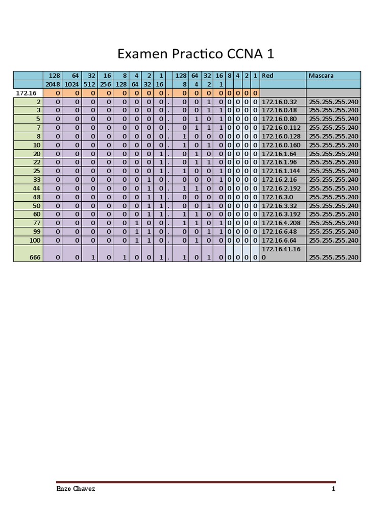 Examen Practico Ccna 1 Pdf Enrutador Computación Dirección Ip