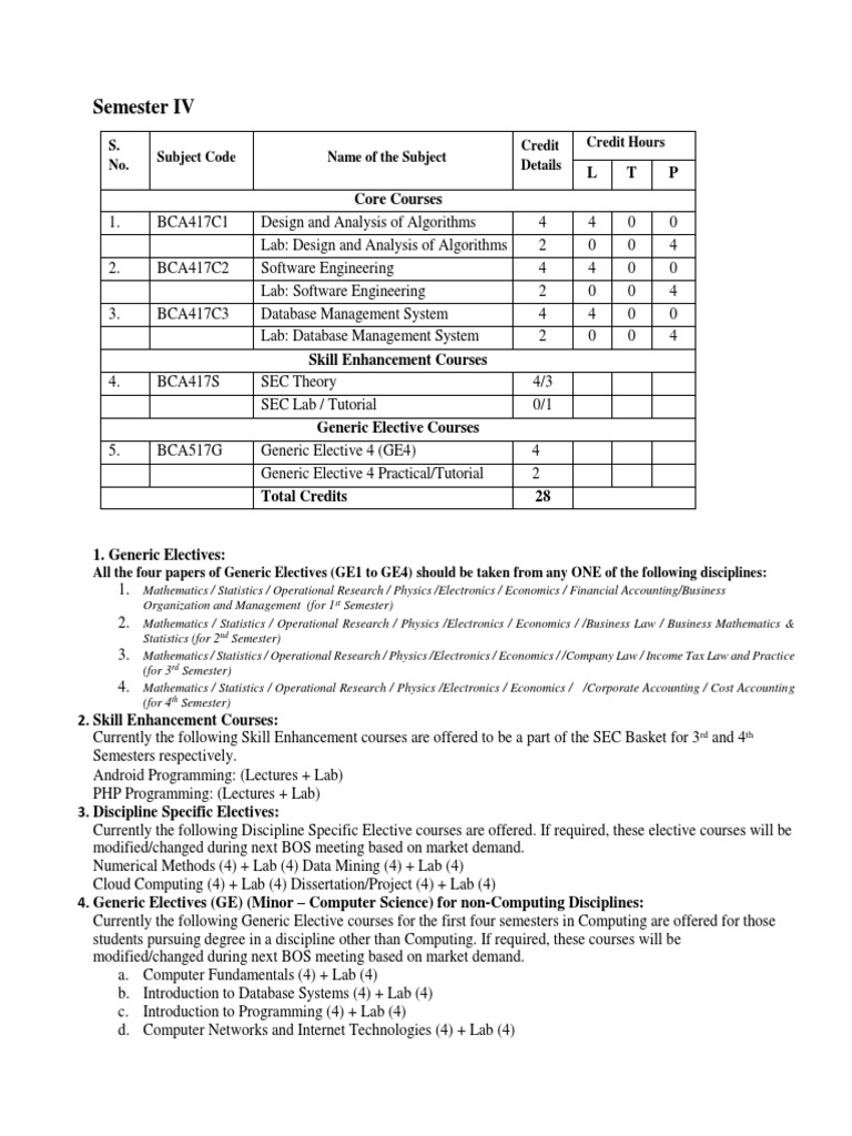 Design and Analysis of Algorithms PDF | PDF | Computer Science | Areas ...