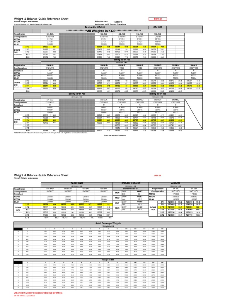 All Weights in KGS : Weight & Balance Quick Reference Sheet | Download ...