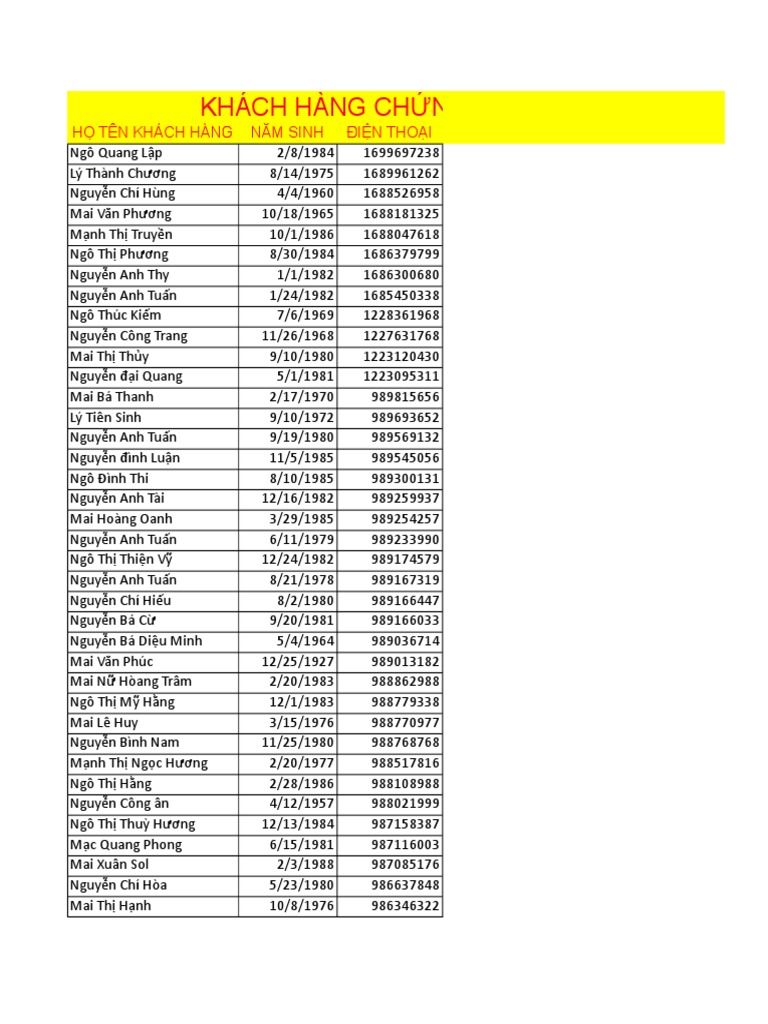 DSKH Chung Khoan Dai Viet 800 | PDF