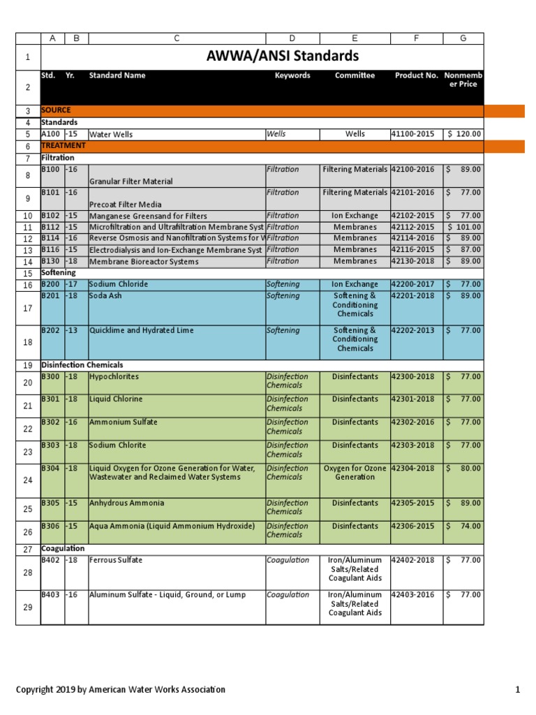 American Water Works Association (AWWA) Standards List 3.6.19 | Pipe ...