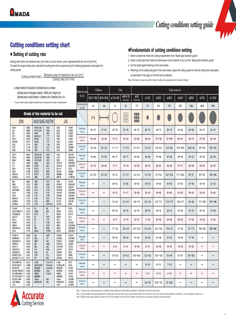 Band Saw Cutting Rate Settings Guide | PDF | Equipment | Industrial ...
