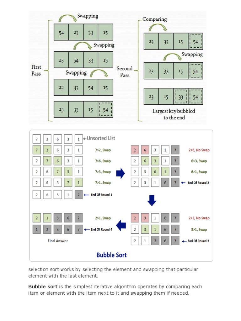 Selection Sort vs Bubble Sort Explained | PDF