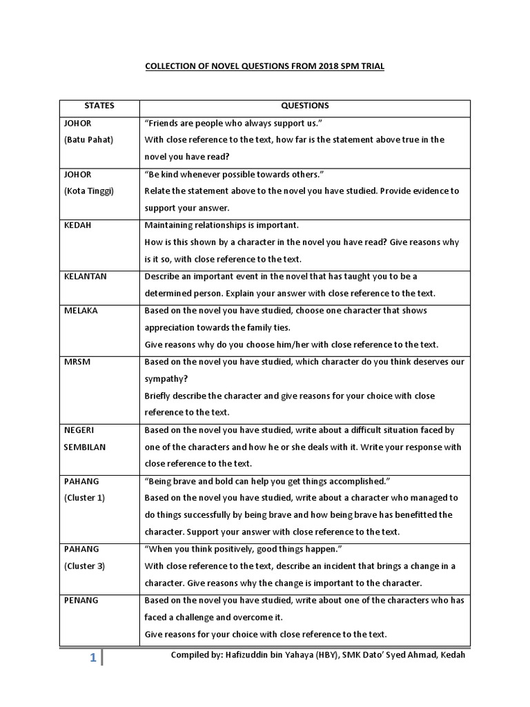 Collection of Novel Questions From 2018 SPM Trial | PDF
