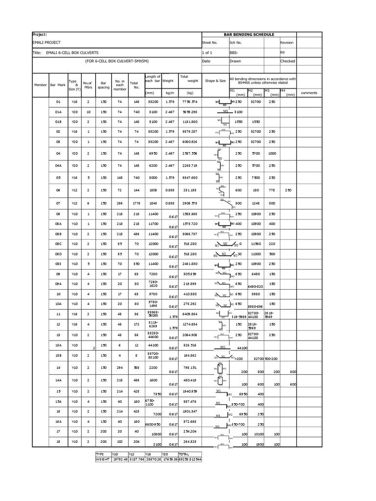 Box Culverts Bar Bending Schedule | PDF