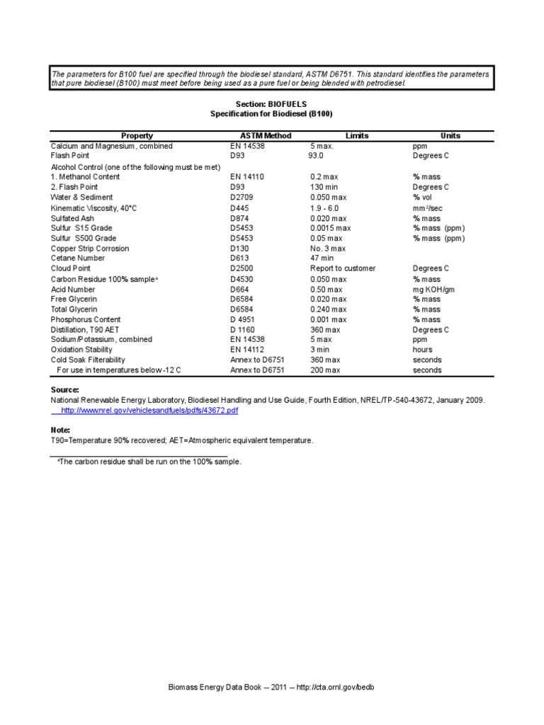 Specification For Biodiesel B100 | PDF | Biodiesel | Biofuel