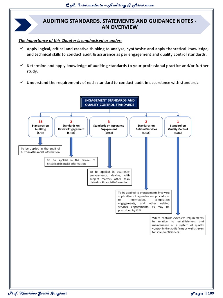 Overview of Auditing Standards and Principles | PDF | Financial Audit ...