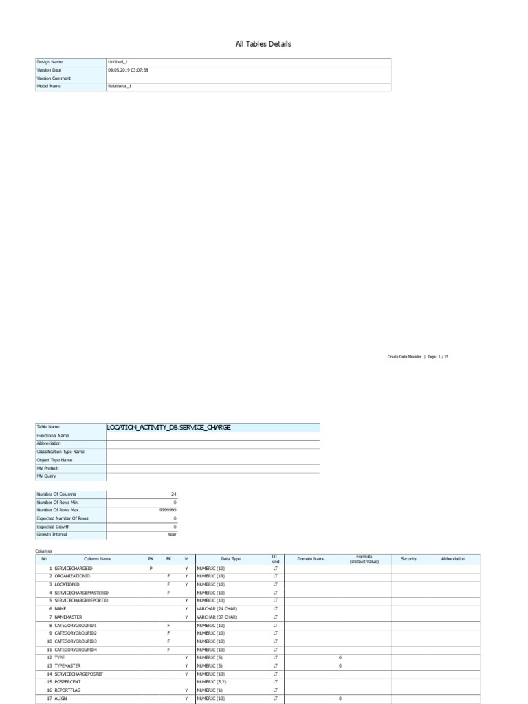 All Tables Details: Analysis of the SERVICE_CHARGE and SERVICE_CHARGE ...