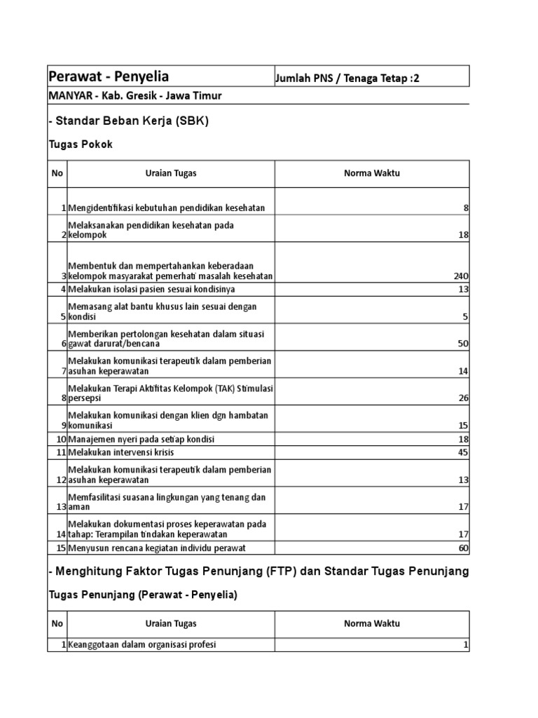 Abk Perawat Penyelia | PDF