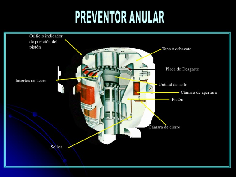 Preventor Anular | PDF