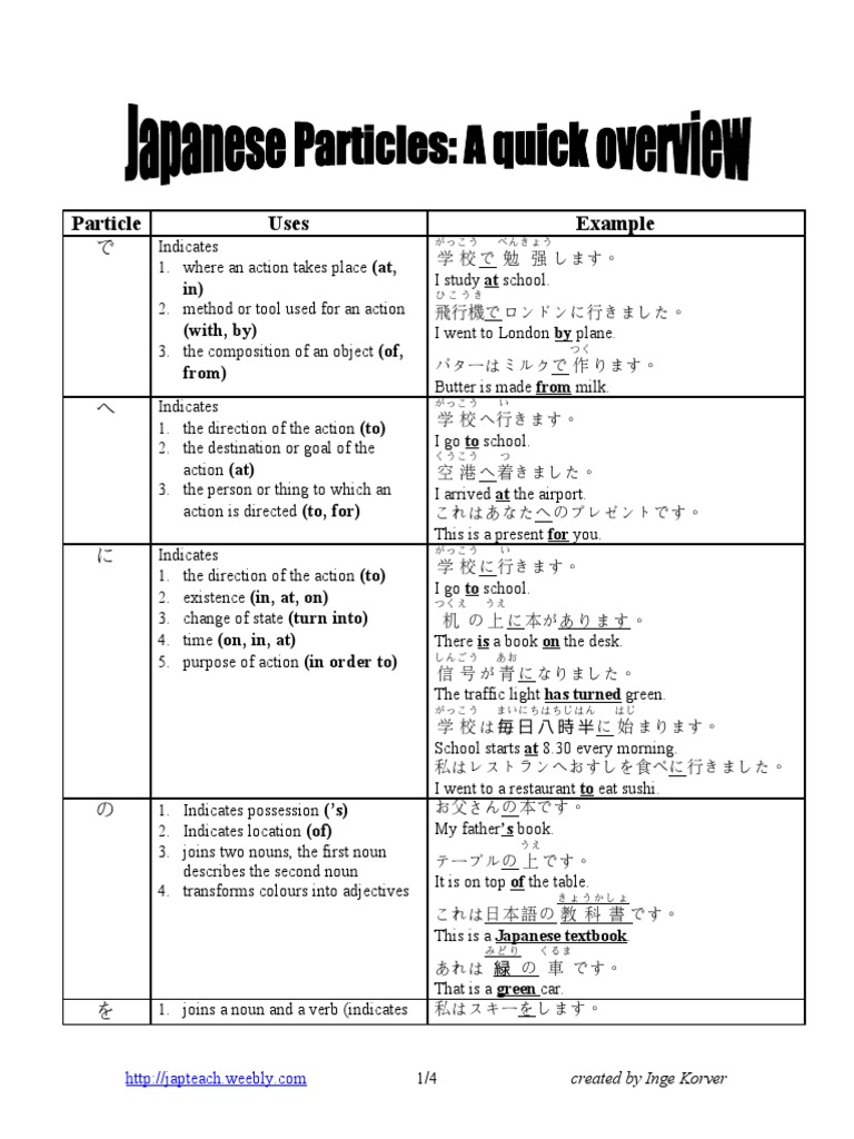 Japanese Particles