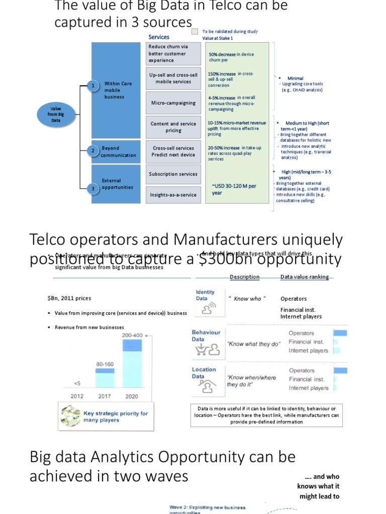 The Value of Big Data in Telco | PDF | Big Data | Analytics