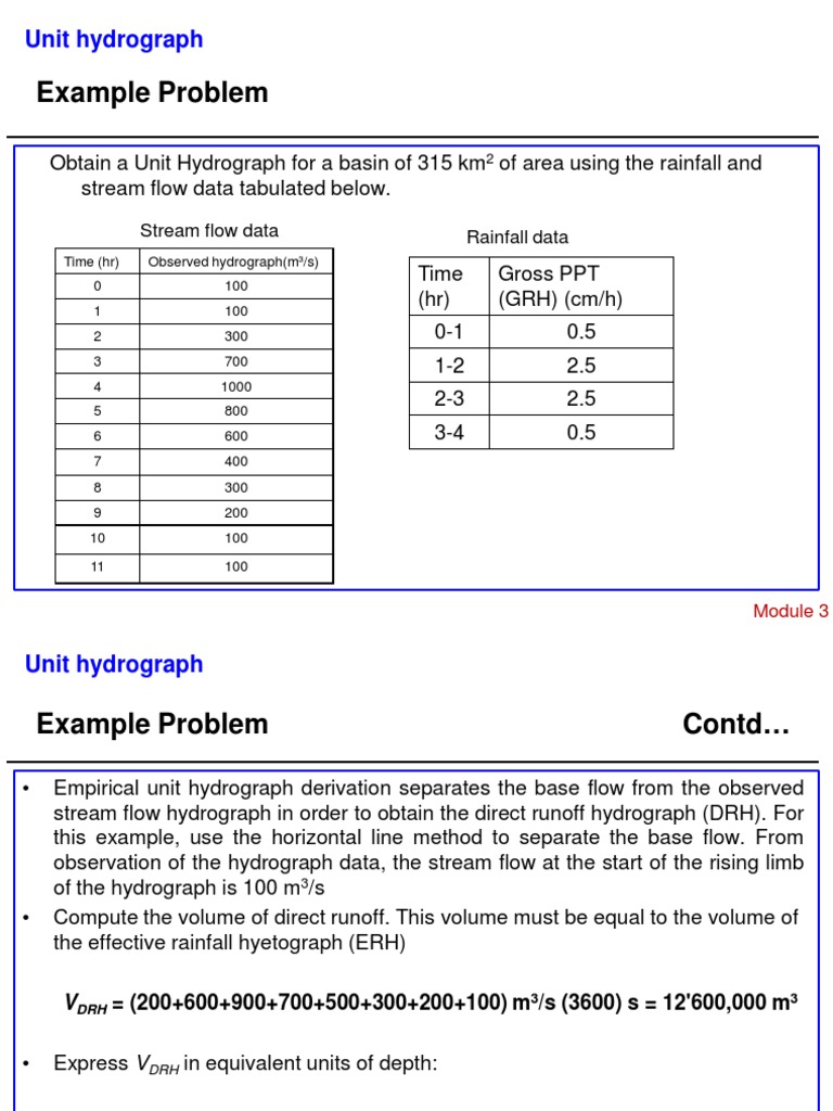 Deriving a 2-Hour Unit Hydrograph from Rainfall and Streamflow Data Using the Horizontal Line ...