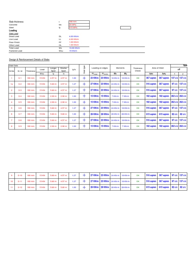 Design of Slab | PDF | Building | Materials