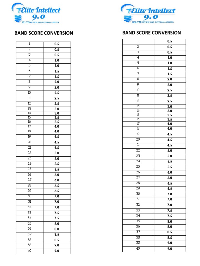 Band Score Conversion | PDF
