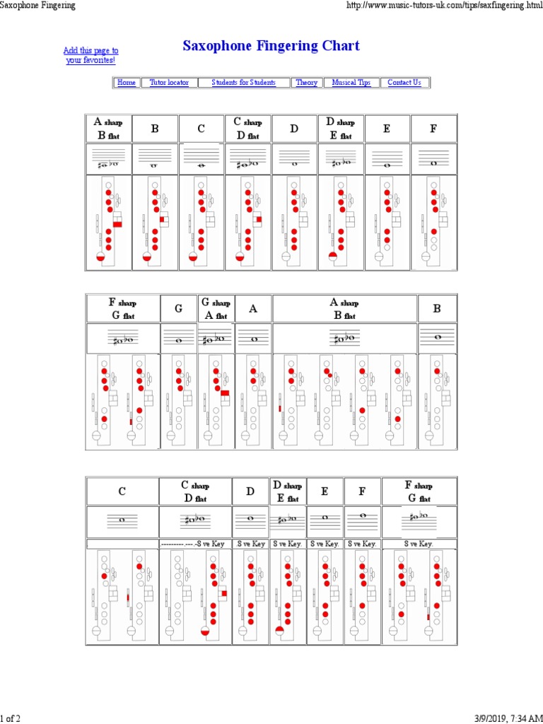 Saxophone Fingering Chart: A B B C C D D D E E F | PDF | Saxophone ...