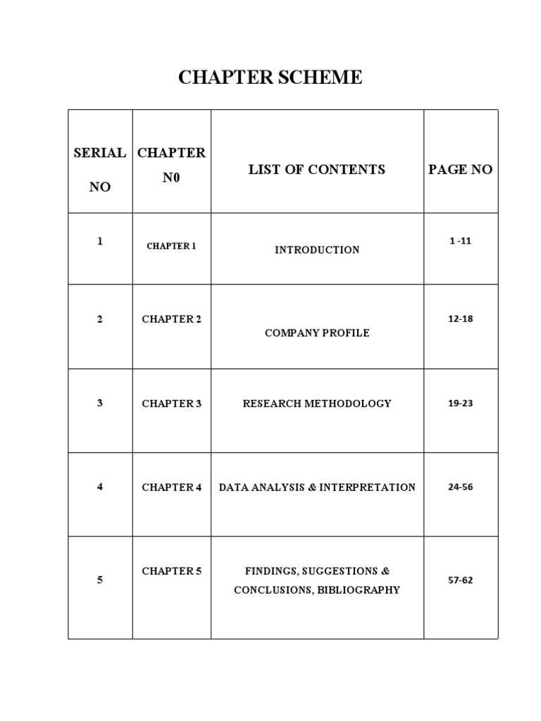 Chapter Scheme: Serial NO N0 List of Contents Page No | PDF | Working ...