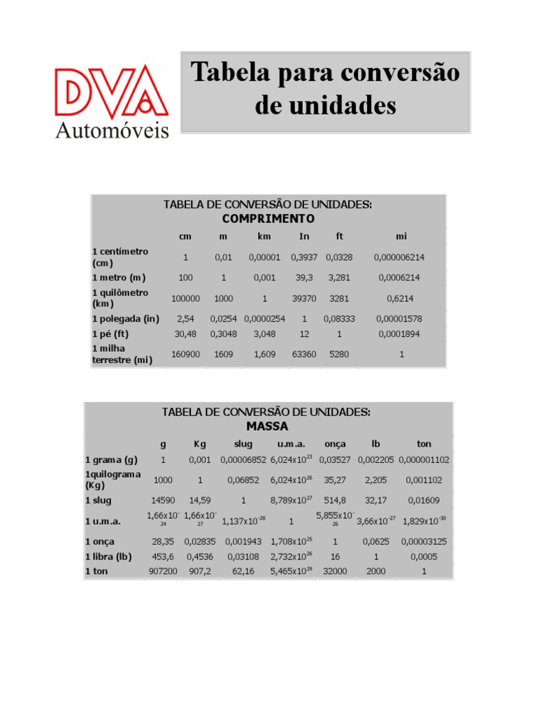 Tabela de Conversão de Unidades | PDF | Libras por polegada quadrada ...