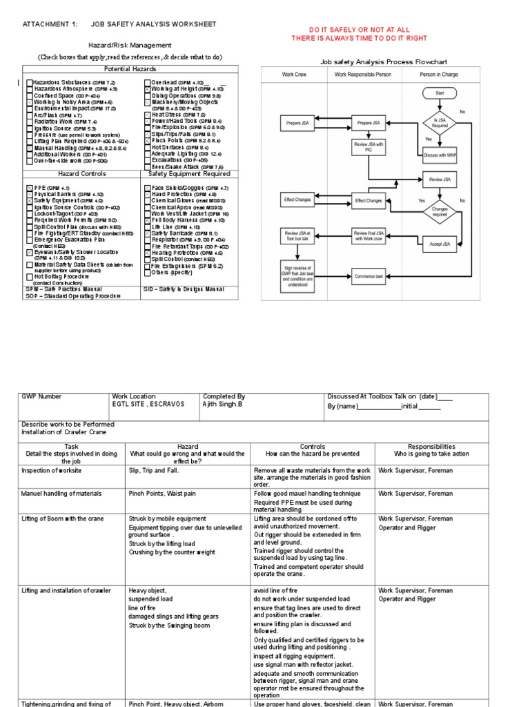 Crane Lifting Job Safety Analysis | PDF | Personal Protective Equipment ...