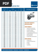 HY-3MXT Torque Conversion Chart | PDF | Mechanical Engineering | Equipment