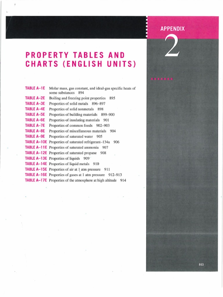 Heat Transfer Property Tables and Charts | PDF