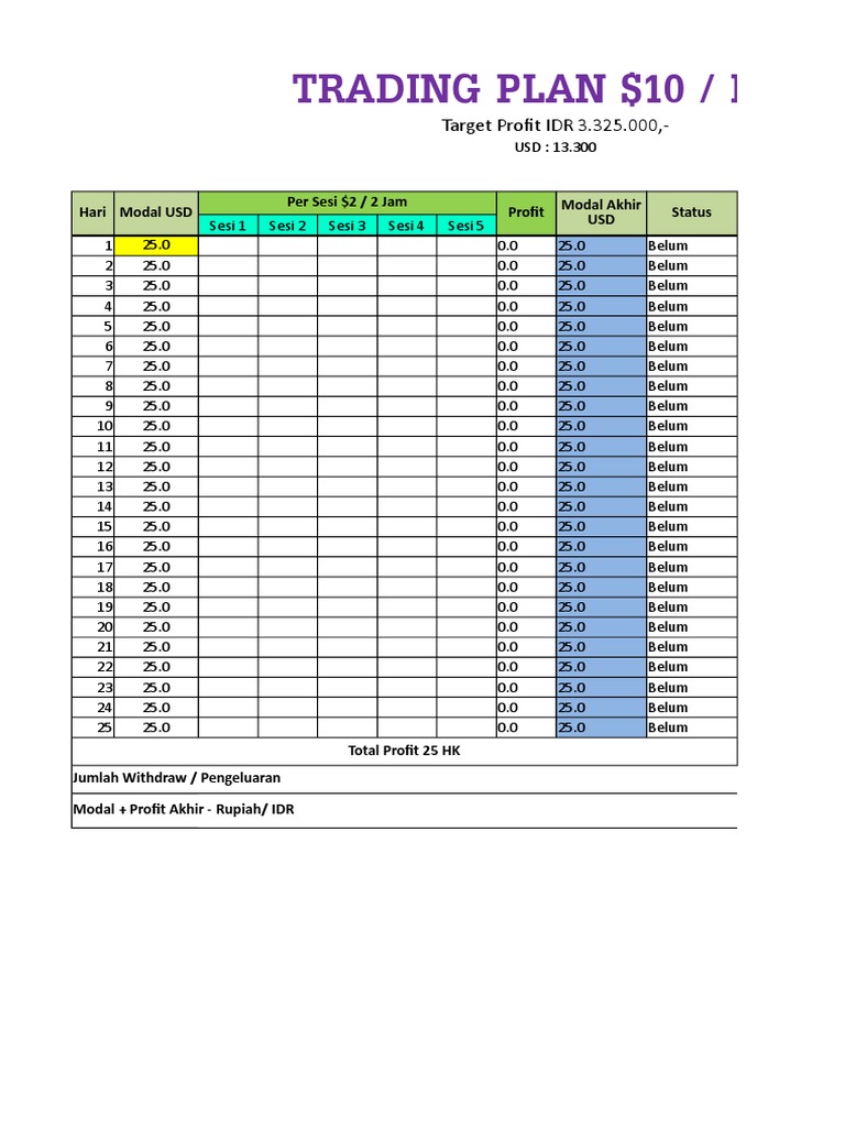 Trading Plan $10 / Day: Target Profit IDR 3.325.000 | PDF | Indonesian ...