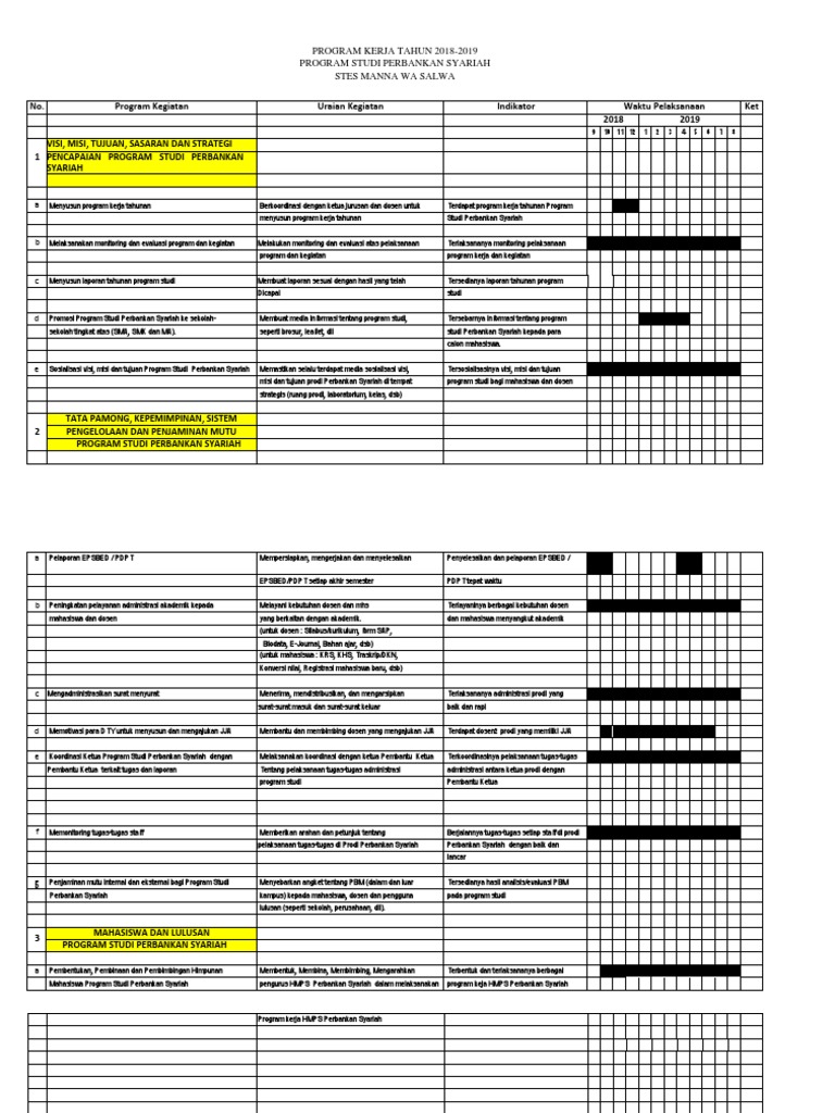 Program Kerja Prodi Perbankan Syariah 2019-2020 | PDF