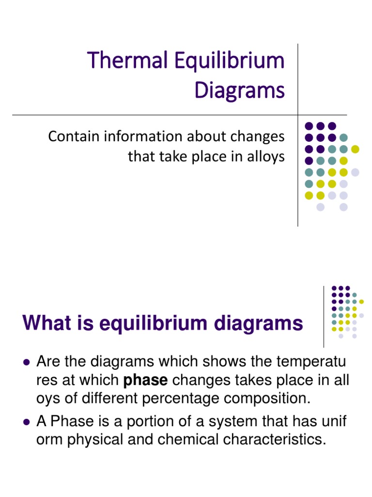 Thermal Equilibrium Diagrams: Contain Information About Changes That ...