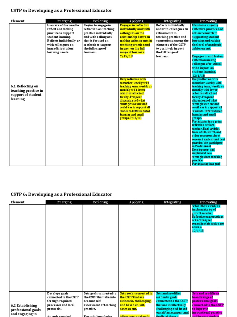 CSTP 6: Developing As A Professional Educator | PDF | Teachers | Goal