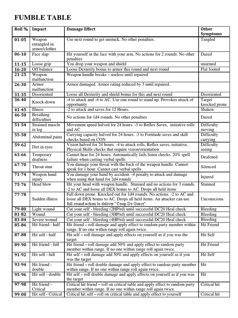 Fumble Table Final PDF | PDF | Wound | Diseases And Disorders