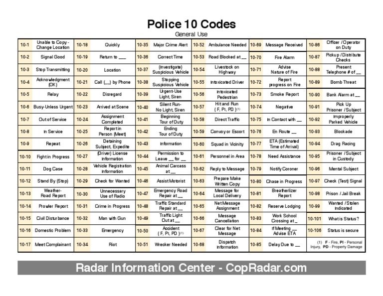 Understanding Police 10 Codes: A Comprehensive Guide to General Use ...