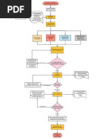 Mapa de Procesos Constructora | PDF