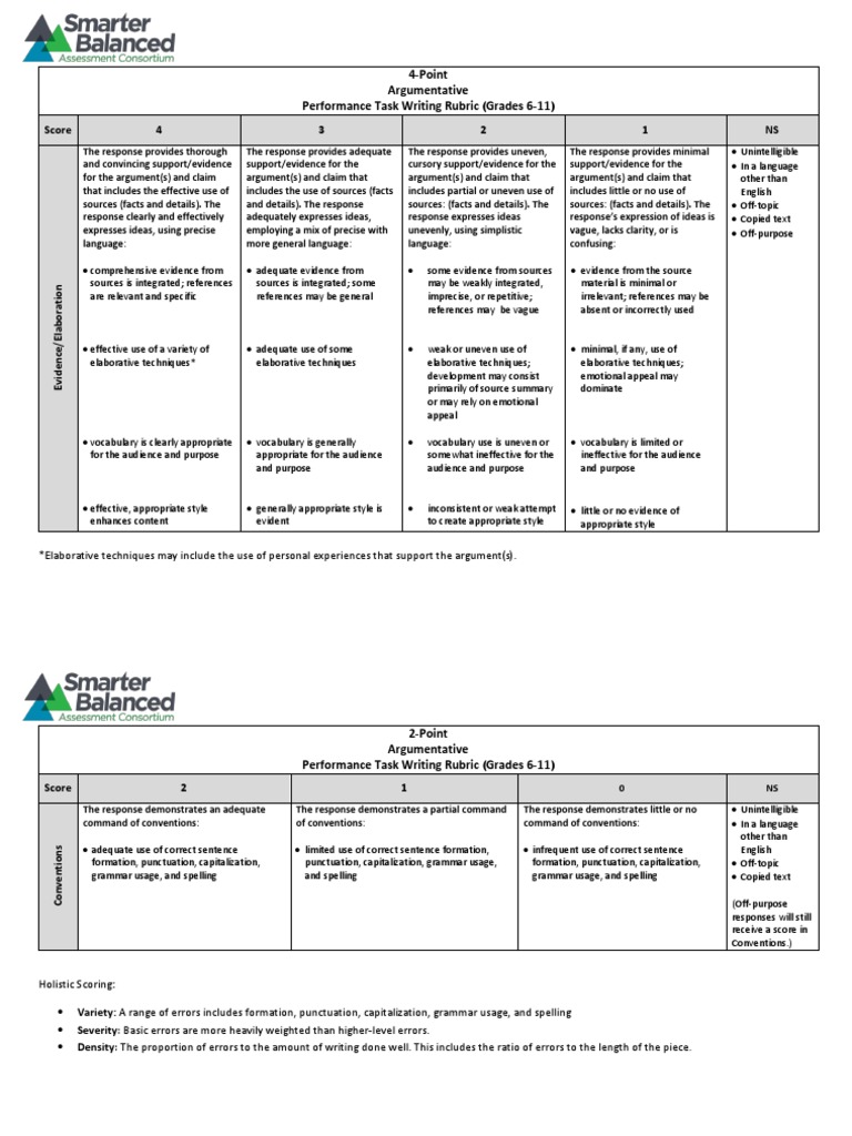 Smarter Balanced Performance Task Scoring Rubrics | PDF | Rubric ...